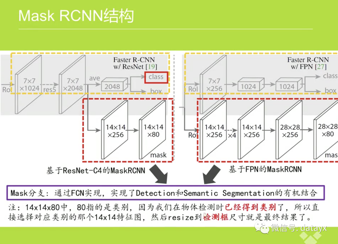 视频讲解(RCNN,FasterRCNN,FPN,MaskRCNN)-CSDN博客