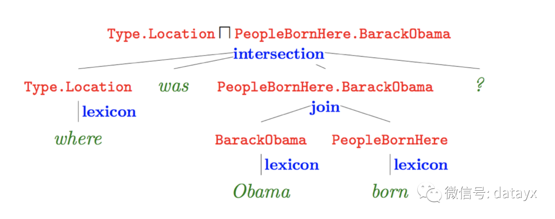 语义解析KB-QA的方法框架-CSDN博客