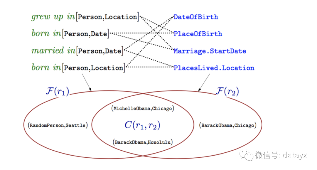 语义解析KB-QA的方法框架-CSDN博客