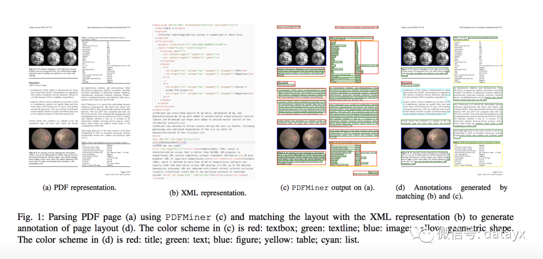 PubLayNet：36万文档图像版面分析数据集-CSDN博客