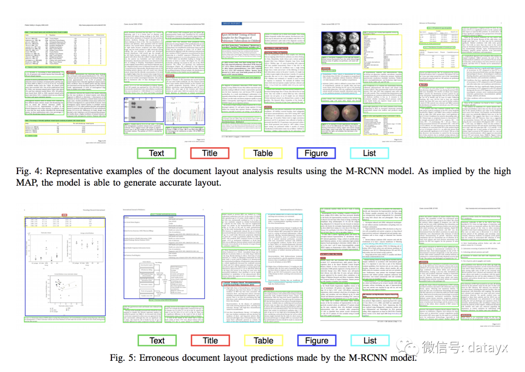 PubLayNet：36万文档图像版面分析数据集-CSDN博客