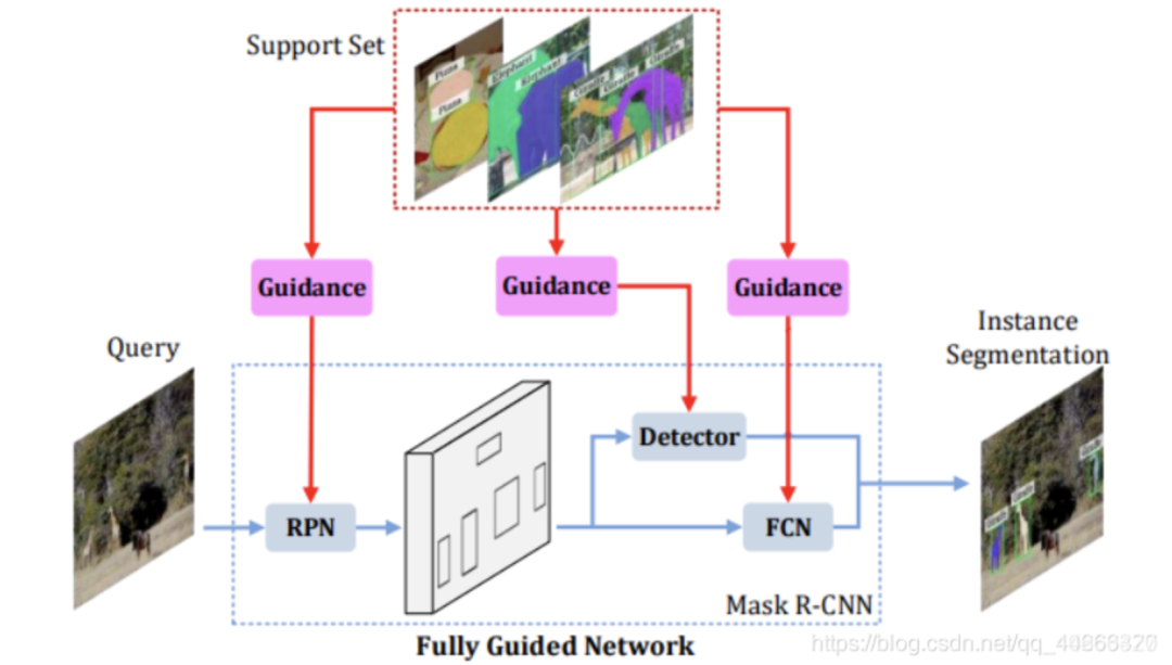 Cvpr2020最新实例分割论文 Csdn博客 