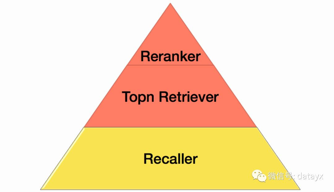 lightGBM用于排序(Learning to Rank )-CSDN博客