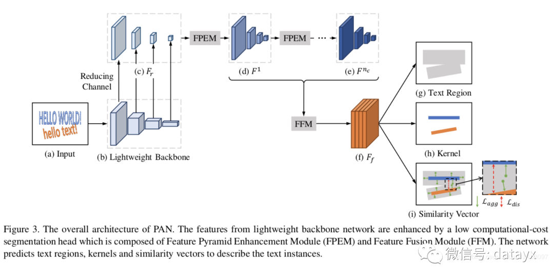 PSENet PANNet DBNet 三个文本检测算法异同-CSDN博客