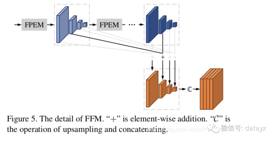 PSENet PANNet DBNet 三个文本检测算法异同-CSDN博客