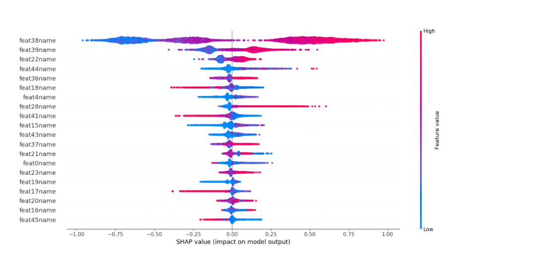 利用lightgbm做learning to rank 排序，解析模型中特征重要度-CSDN博客