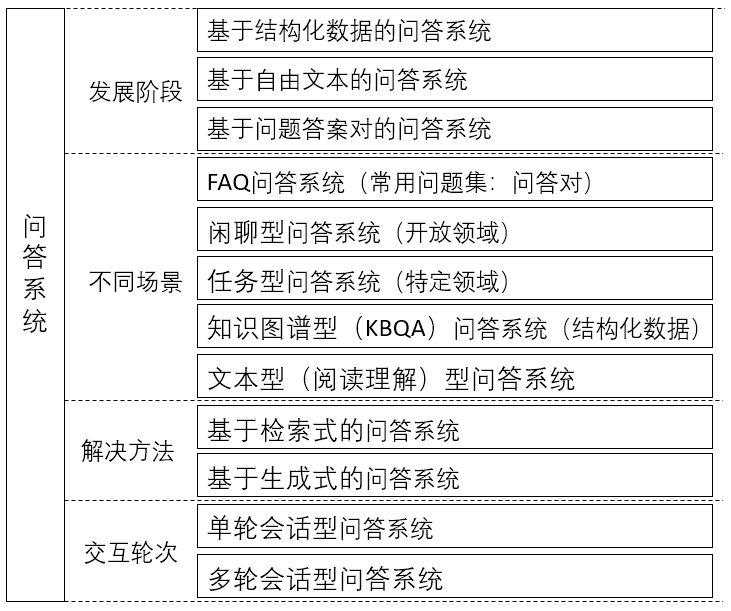 Nlp 基于文本语义的智能问答系统 Csdn博客 