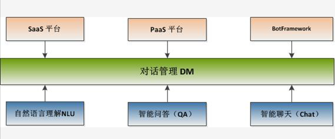 Nlp 基于文本语义的智能问答系统 Csdn博客 