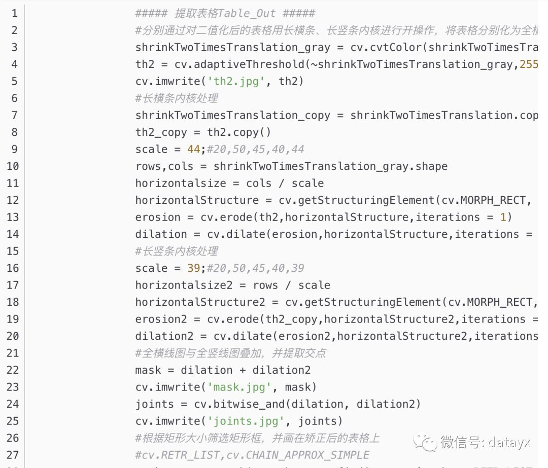 中文简历表格提取，手写汉字识别pythonopencv Csdn博客 