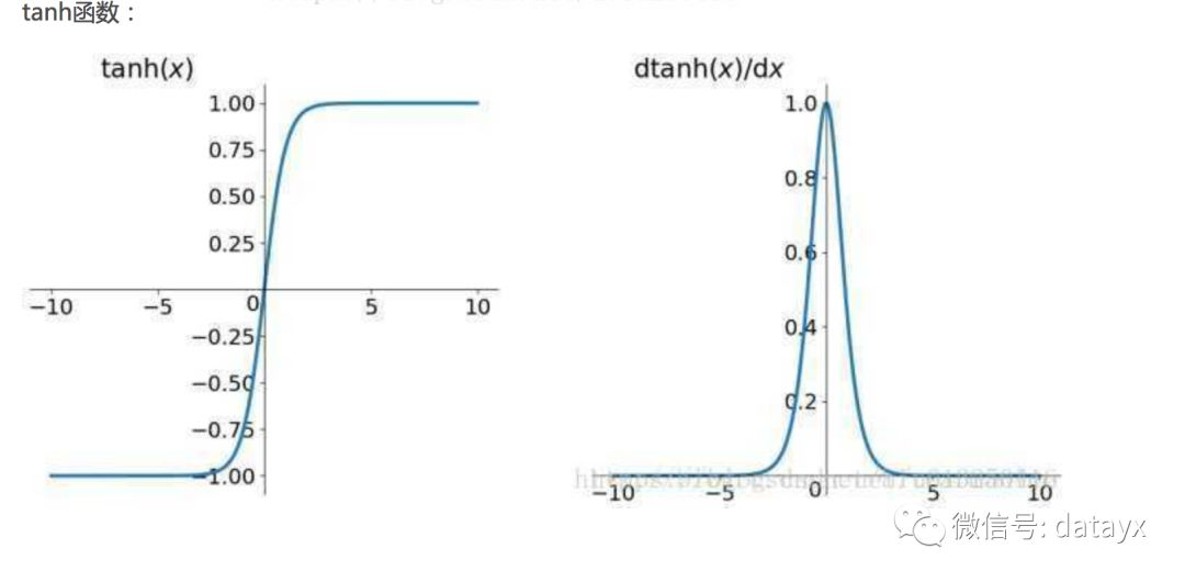 训练中Loss为Nan的原因，梯度消失或者爆炸的优化-CSDN博客