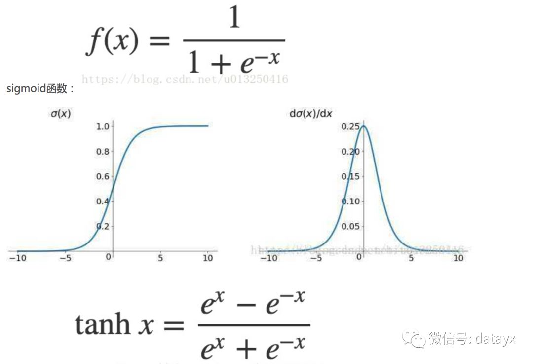 训练中Loss为Nan的原因，梯度消失或者爆炸的优化-CSDN博客