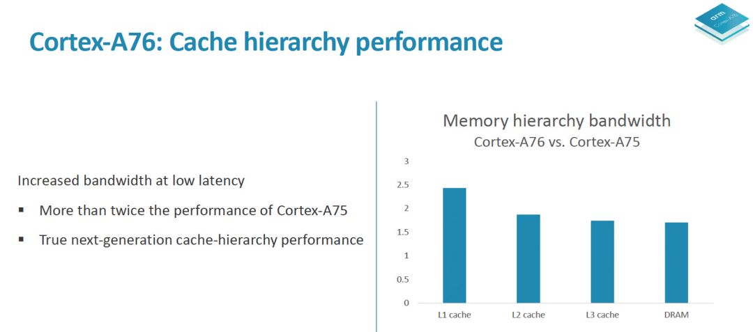 向7nm时代的性能巅峰出击！ARM Cortex-A76架构解析_arm处理器的峰值处理能力-CSDN博客