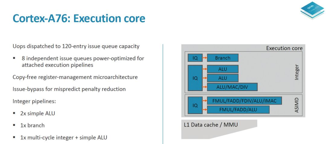 向7nm时代的性能巅峰出击！ARM Cortex-A76架构解析_arm处理器的峰值处理能力-CSDN博客