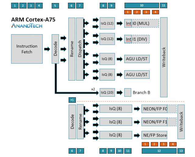 Cortex-A75和Cortex-A55架构浅析_linux内核如何选择cortex-a55-CSDN博客