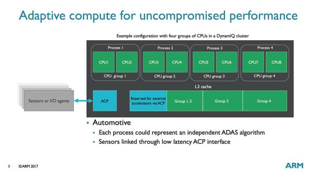 Cortex-A75和Cortex-A55架构浅析_linux内核如何选择cortex-a55-CSDN博客