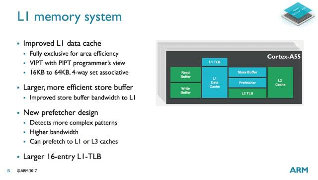 Cortex-A75和Cortex-A55架构浅析_linux内核如何选择cortex-a55-CSDN博客