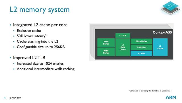 Cortex-A75和Cortex-A55架构浅析_linux内核如何选择cortex-a55-CSDN博客
