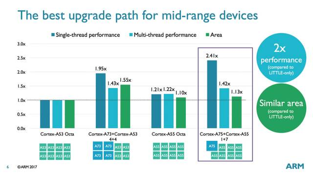 Cortex-A75和Cortex-A55架构浅析_linux内核如何选择cortex-a55-CSDN博客
