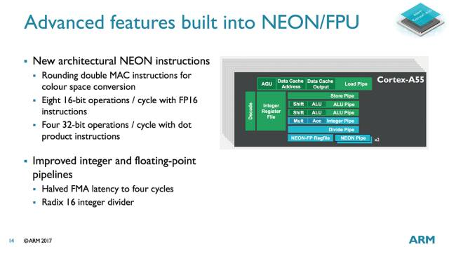Cortex-A75和Cortex-A55架构浅析_linux内核如何选择cortex-a55-CSDN博客