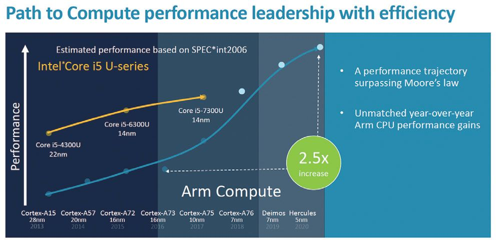 ARM Cortex-A77架构解读_cortex a77微架构-CSDN博客