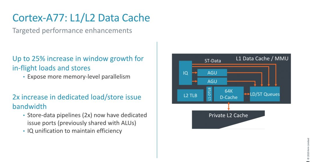 ARM Cortex-A77架构解读_cortex a77微架构-CSDN博客