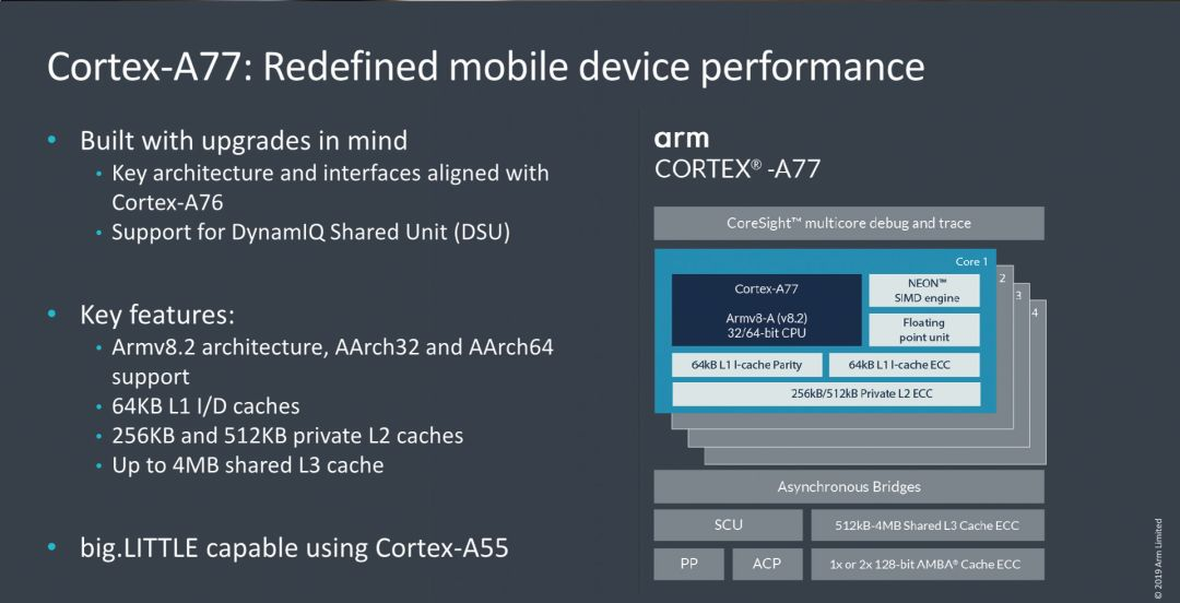 ARM Cortex-A77架构解读_cortex a77微架构-CSDN博客