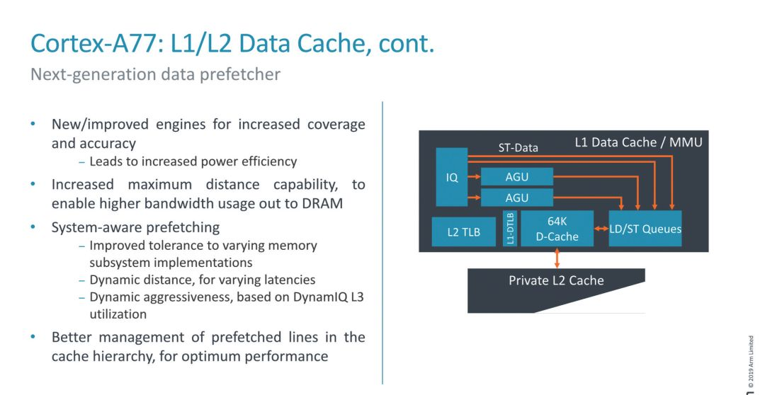 ARM Cortex-A77架构解读_cortex a77微架构-CSDN博客