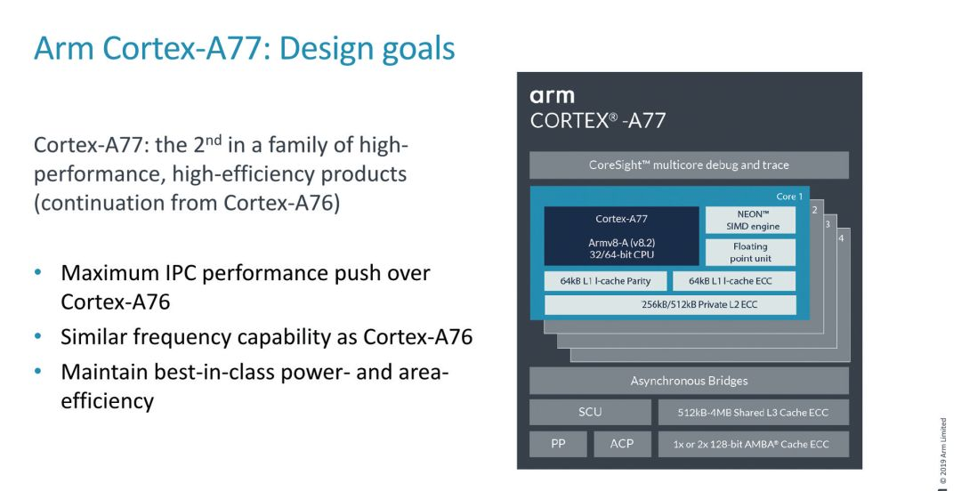 ARM Cortex-A77架构解读_cortex a77微架构-CSDN博客
