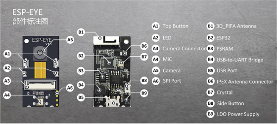 ESP-EYE AI人脸识别 开发板结合 IoT 物联网平台实战！_esp eye arduino-CSDN博客