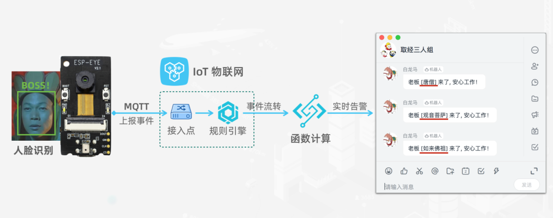 ESP-EYE AI人脸识别 开发板结合 IoT 物联网平台实战！_esp eye arduino-CSDN博客