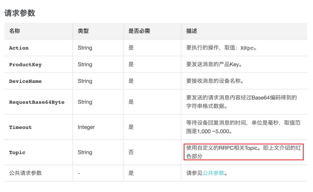 IoT 物联网平台自定义Topic同步调用RRPC实战(二)-CSDN博客