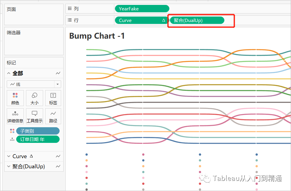 Tableau制作高级版Bump Chart图-CSDN博客