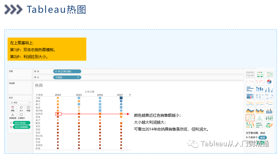 Tableau新手入门教程 第一php社区