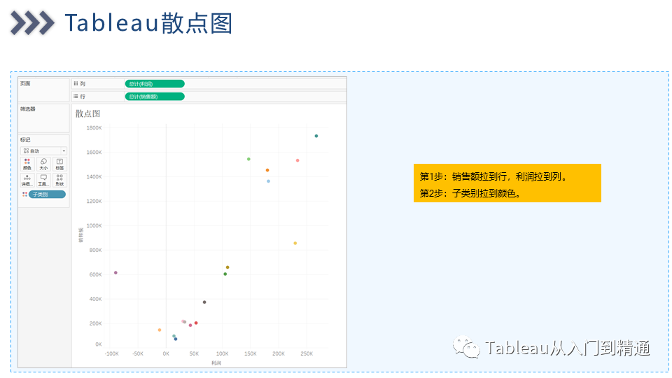 Tableau新手入门教程 第一php社区 