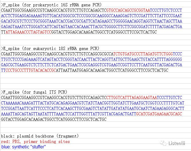 Microbiome: 绝对定量环境样本细菌、真菌、真核群落丰度-CSDN博客