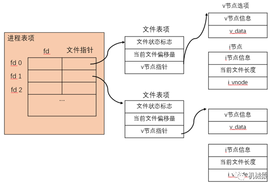 多进程读写文件操作探讨delphi打开ini文件后其他进程能写该文件吗 Csdn博客 