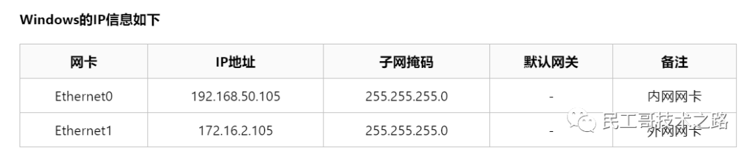 Linux 或 Windows上实现端口映射-CSDN博客