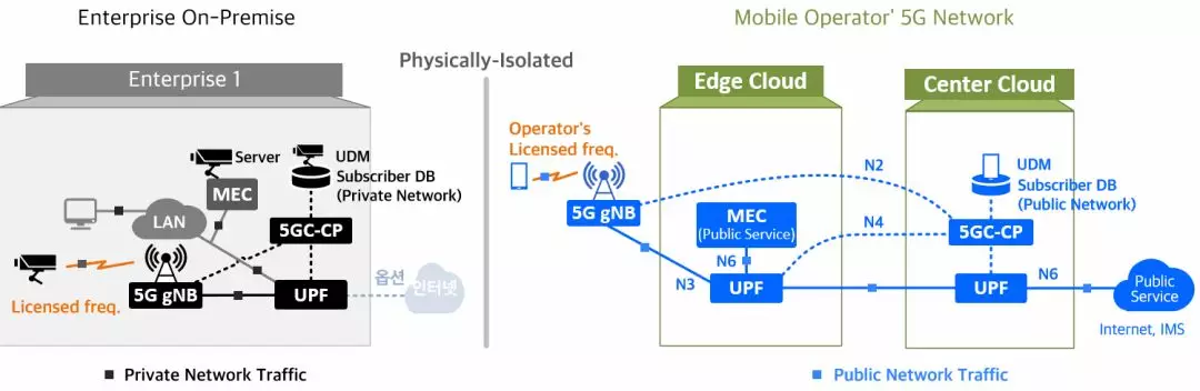 一文读懂 IoT 物联网场景 5G 专网技术-CSDN博客