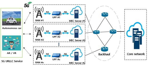 LowMEP：一种低成本MEC服务器在5G中的部署方法-CSDN博客