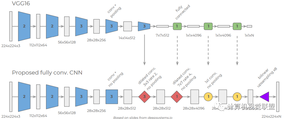 【NLP】博士笔记 | 深入理解深度学习语义分割-CSDN博客