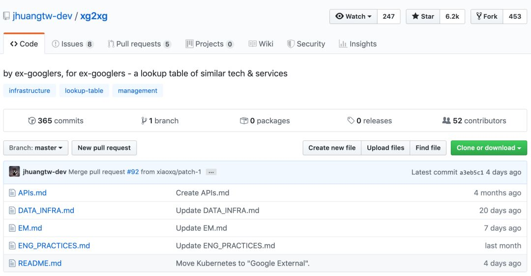 GitHub 标星 6.2k+！前 Google 工程师出品，最佳开发工具大全！-CSDN博客