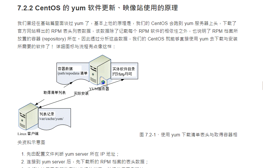 《鸟哥 Linux 私房菜》560 页新书首发！完整中文版 Pdf 下载 Csdn博客
