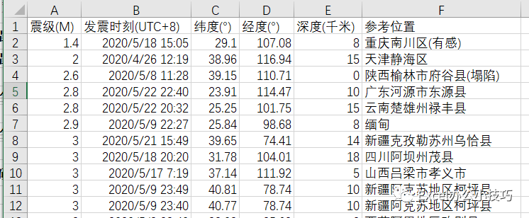 Excel进行描述性统计分析描述统计怎么选择输入区域 Csdn博客 2136