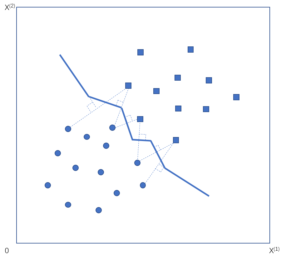 K-近邻（KNN）模型详解-CSDN博客