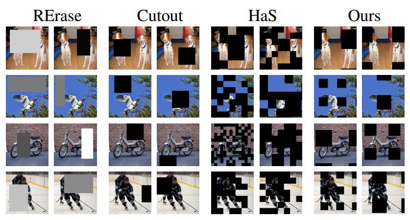 Kaggle知识点：数据扩增方法-CSDN博客