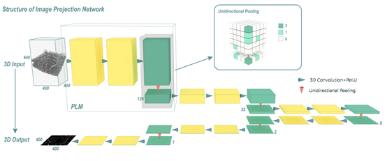 80GB医学影像数据集发布！OCTA-500公开下载-CSDN博客