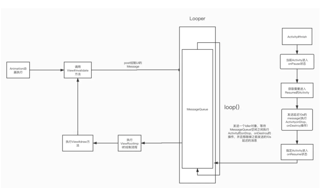 踩坑之路：Activity执行finish以后onStop方法10s以后才调用-CSDN博客