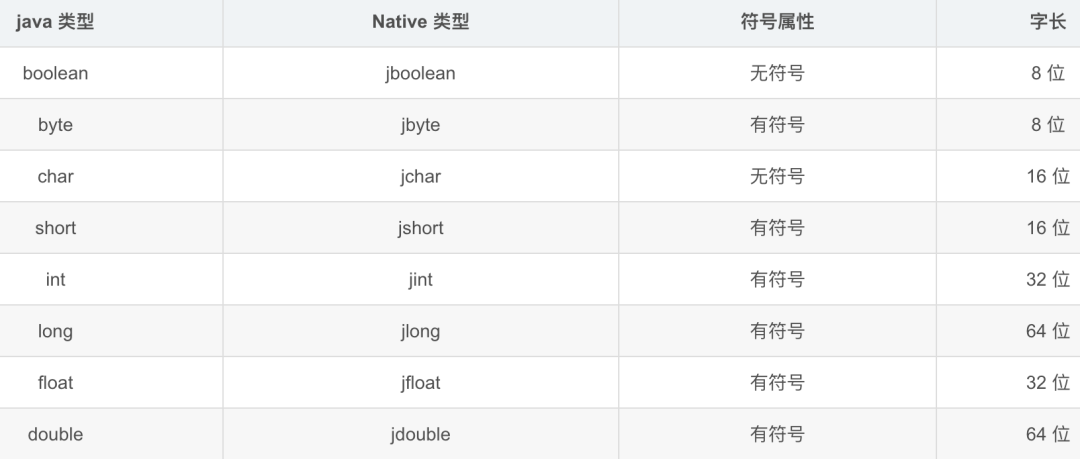 JNI NDK入门详解，包含常见问题解答！-CSDN博客