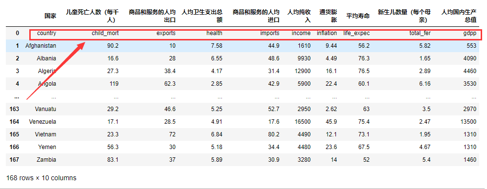 可视化系列（二）：plotly散点图（上） Csdn博客 