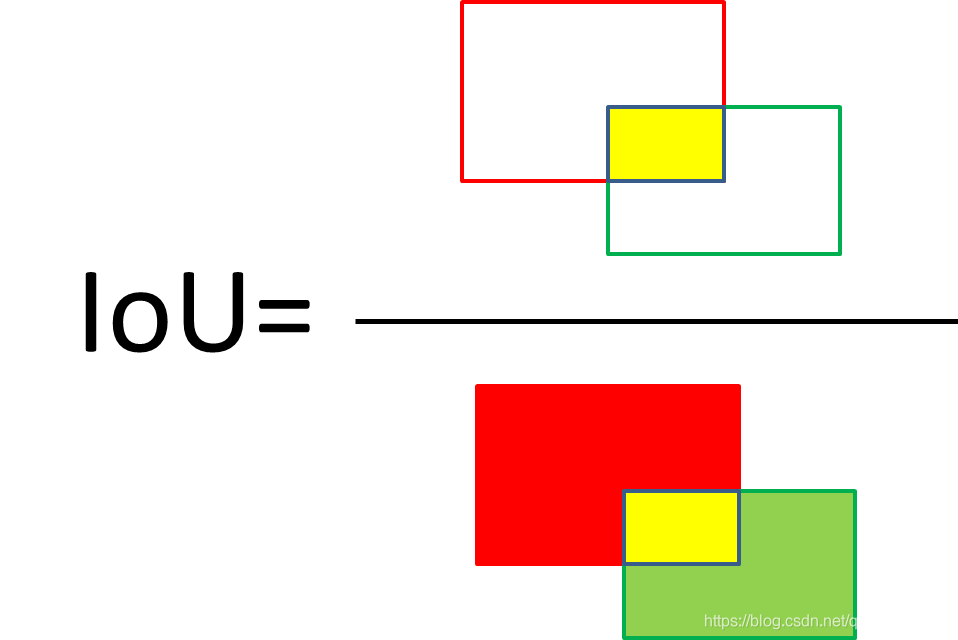 目标检测入门和实现思路！-CSDN博客